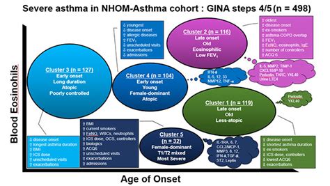 Volume 72 Issue 1 January 2023 Allergology International