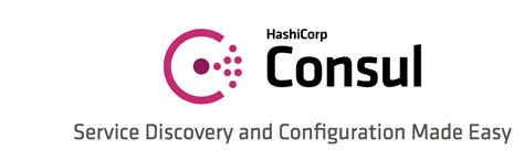 Simple Design Pattern For Custom Events Api Consul Service Discovery