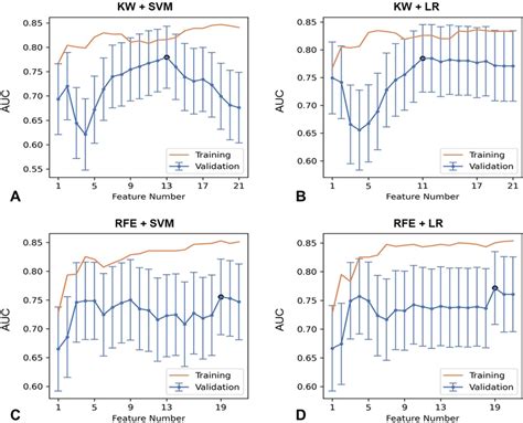 The Leave One Out Cross Validation Of Radiomics Models With Different Download Scientific