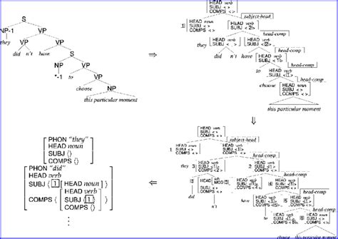 Extracting Hpsg Lexical Entries From The Penn Treebank Download