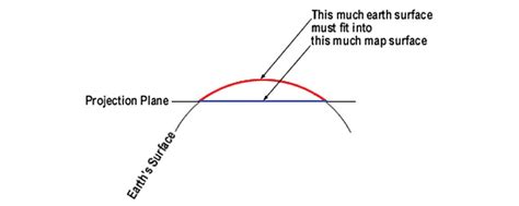 datums projections and coordinate systems canadian society of