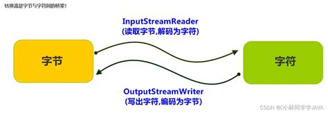 JAVA基础之IO字节流字符流以及乱码问题