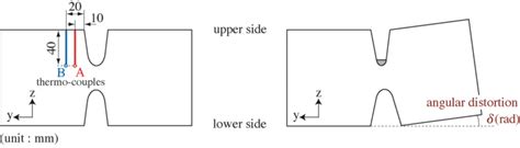 Procedures For Measuring Temperature Histories During Welding And Download Scientific Diagram