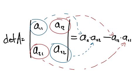 Matrices And Vectors Math For Ai With Python Examples By Denys Golotiuk Datadenys Aug