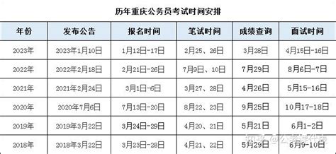 【建议收藏】历年国考以及各省省考报考时间线 知乎