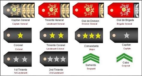 Spanish American War Uniforms