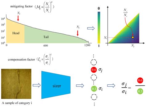 Underwater Dam Crack Image Classification Algorithm Based On Improved