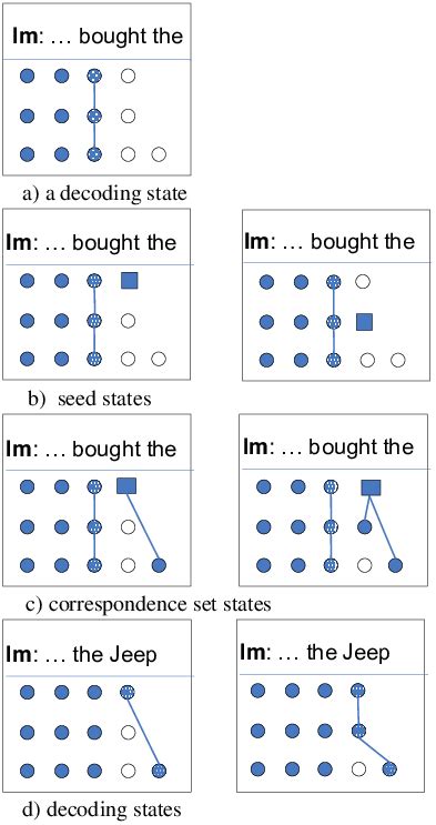 illustration of the decoding process download scientific diagram