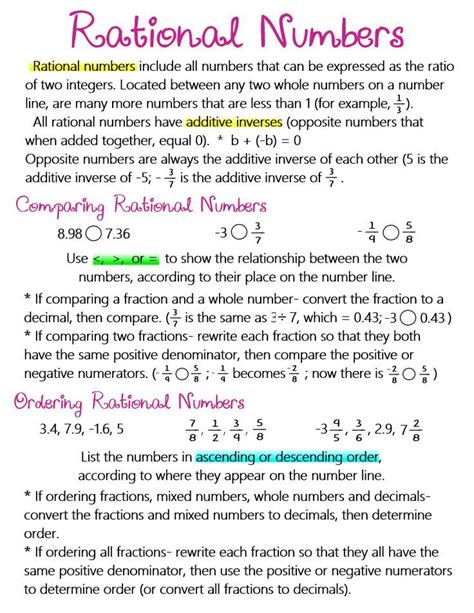 Rational Numbers Additive Inverse Compare Order Anchor Chart