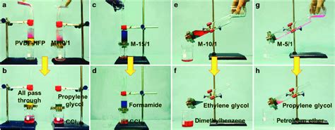 Liquid Mixtures Examples