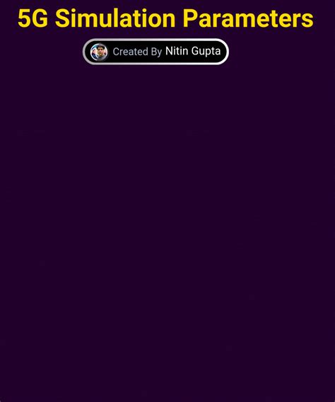 Nitin Gupta On Linkedin 5g Simulation Telecom Wirelessnetworks Innovation Engineering