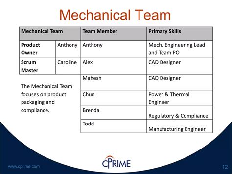 Introduction To Agile Hardware Ppt