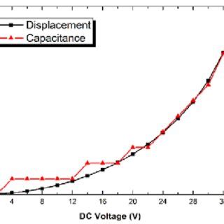 A Schematic View Of The MEMS Capacitive Power Sensor B The Download Scientific Diagram