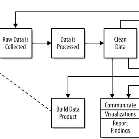 Data Science Process 3 Download Scientific Diagram