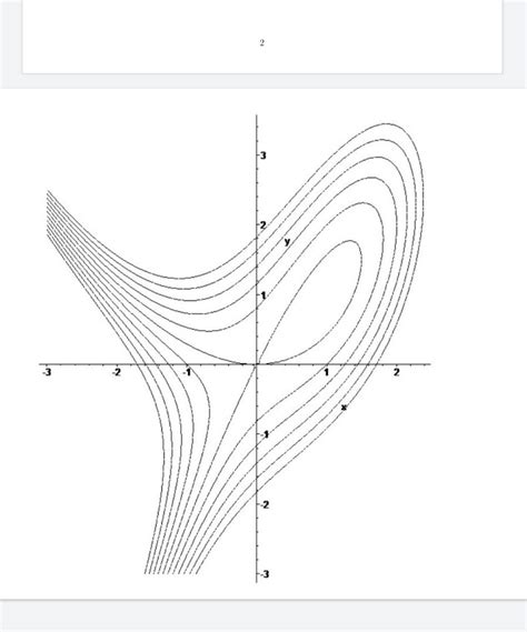 Consider The Quadratic Objective Function F X Chegg