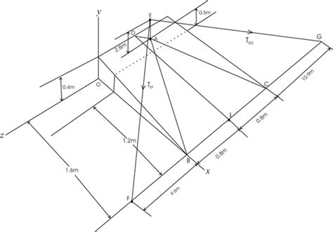 Solved Chapter 3 Problem 65P Solution Vector Mechanics For Engineers