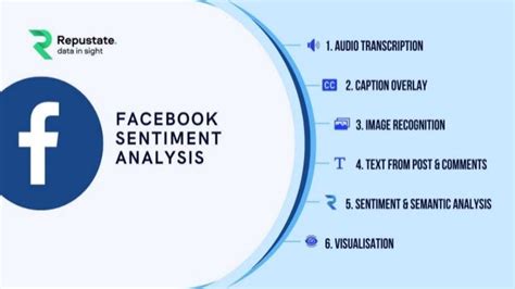 Facebook Sentiment Analysis Pptx