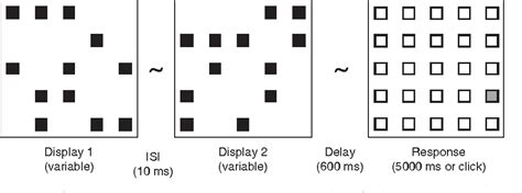 [pdf] Fast Temporal Event Integration In The Visual Domain Demonstrated By Event Related