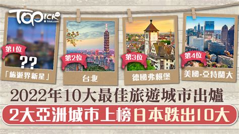 【旅遊勝地】2022年10大最佳旅遊城市排名出爐 第1位被譽為「旅遊界新星」