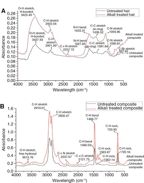 Ftir Spectroscopy Training At Mae Burley Blog