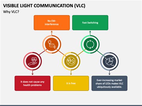 Visible Light Communication VLC PowerPoint And Google Slides Template