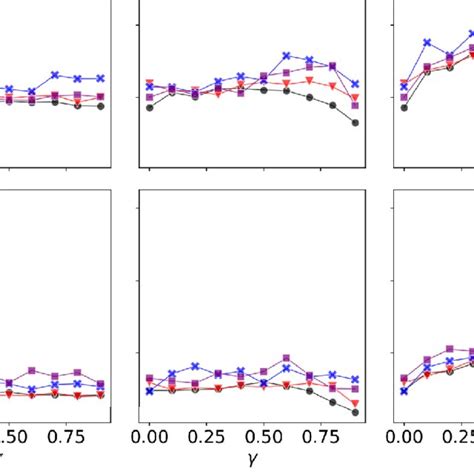 Our Multi Output Censored Quantile Regression Neural Network Architecture Download Scientific