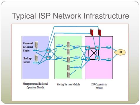 ppt designing vlans in networks powerpoint presentation free