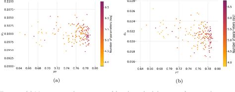 Figure 1 From Trainless Model Performance Estimation Based On Random Weights Initialisations For