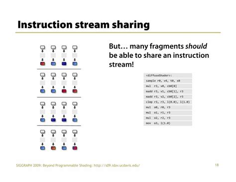 Pdf From Shader Code To A Teraﬂop How Shader Cores Worksmidkiff