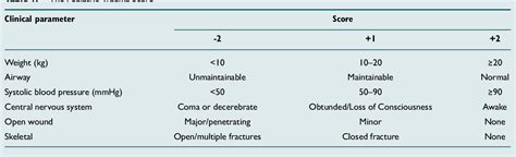 Figure 2 From Evaluation Of Perfusion Index In Pediatric Trauma Patients Semantic Scholar