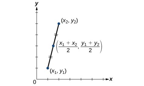 Using The Midpoint Formula College Algebra