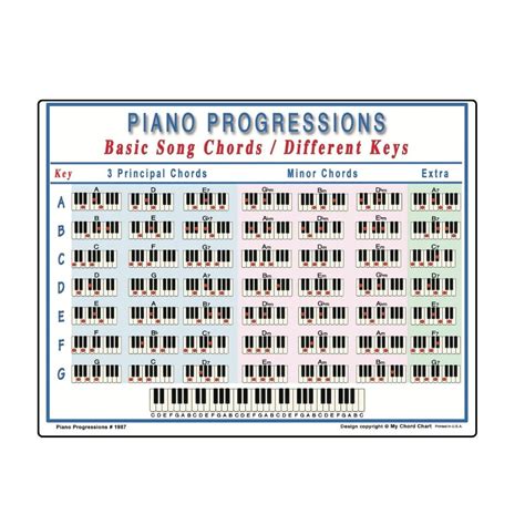 Piano Progressions 85 X 11 Laminated Music Chord Chart Music