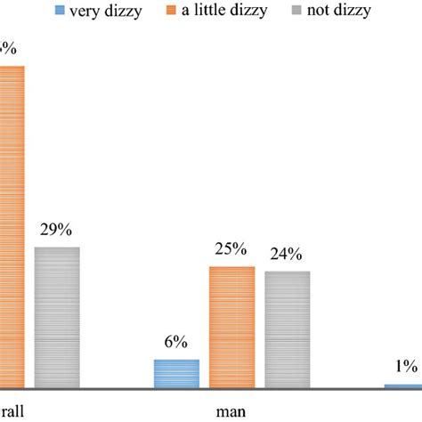 Hardware Based Virtual Environment Architecture Download Scientific Diagram