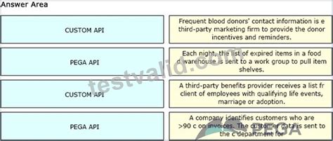 2024 Correct Practice Tests Of PEGAPCSSA87V1 Dumps With Practice Exam Q64 Q83 TestValid