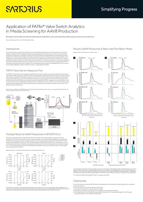 Application Of Patfix® Valve Switch Analytics In Media Screening For Aav8 Production Sartorius