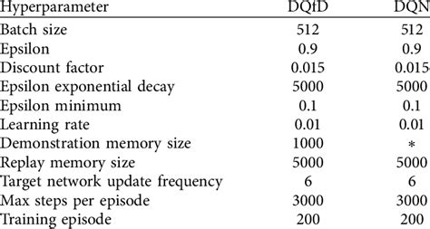 hyperparameter setting of the algorithm download scientific diagram