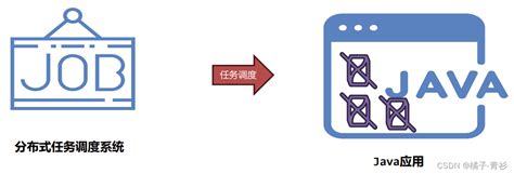 Jvm工作原理与实战二十八：内存溢出和内存泄漏jvm内存溢出实战 Csdn博客