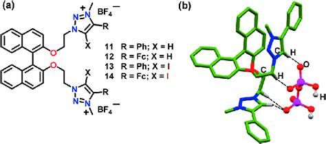 A Chemical Drawings Of Chemosensors 11 14 B Crystal Structure Of Download Scientific