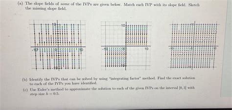 Solved A The Slope Fields Of Some Of The Ivps Are Given