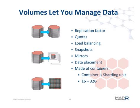 Philly Db Mapr Overview Ppt