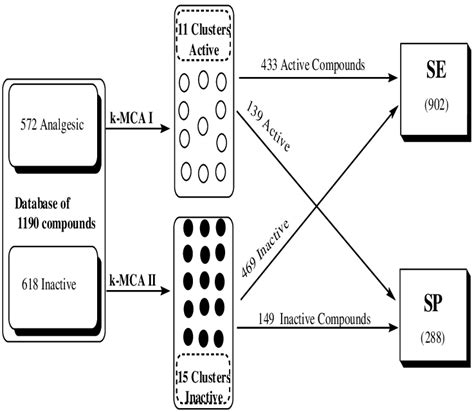 Partition Scheme In Training And Test Set Download Scientific Diagram