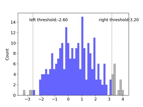 An Example Of A Parameter Histogram Plot With 10 Pruning The Wd
