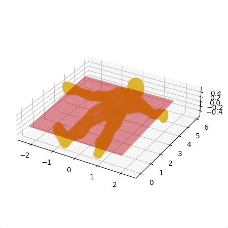 D Python Lky Blog