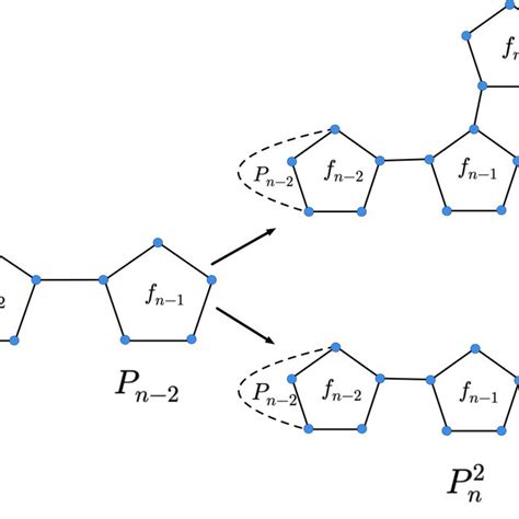 Three Sorts Of Permutations In A Random Polyphenyl Chain Download Scientific Diagram