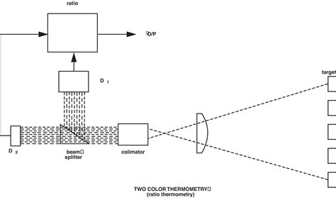 Infrared Temperature Measurement Theory And Application Thermal Processing Magazine