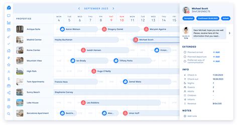 Airbnb Management Software Hostify