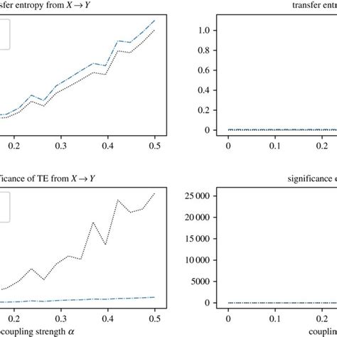 Demonstration That The Nonlinear Causal Relationship In Synthetic Data Download Scientific