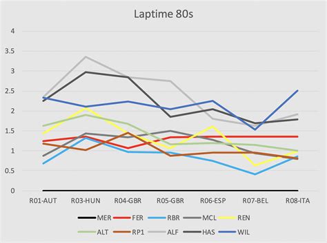 Formula Car Analysis F Insights Powered By Aws