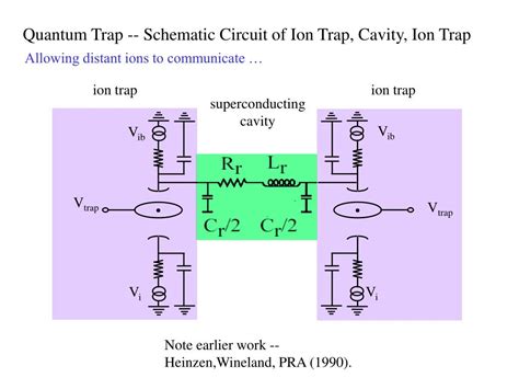 Ppt Interfacing Quantum Optical And Solid State Qubits Cambridge Sept 2004 Lin Tian