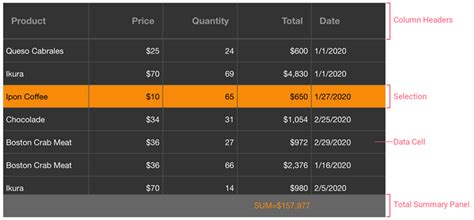 Net Maui Data Grid Appearance Net Multi Platform App Ui